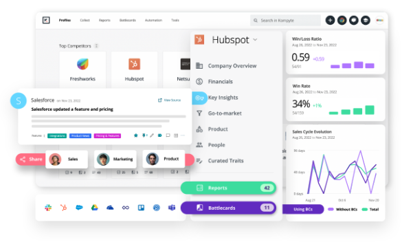 Kompyte, Crayon, and Klue - Evaluating the Top Competitive Intelligence Tools